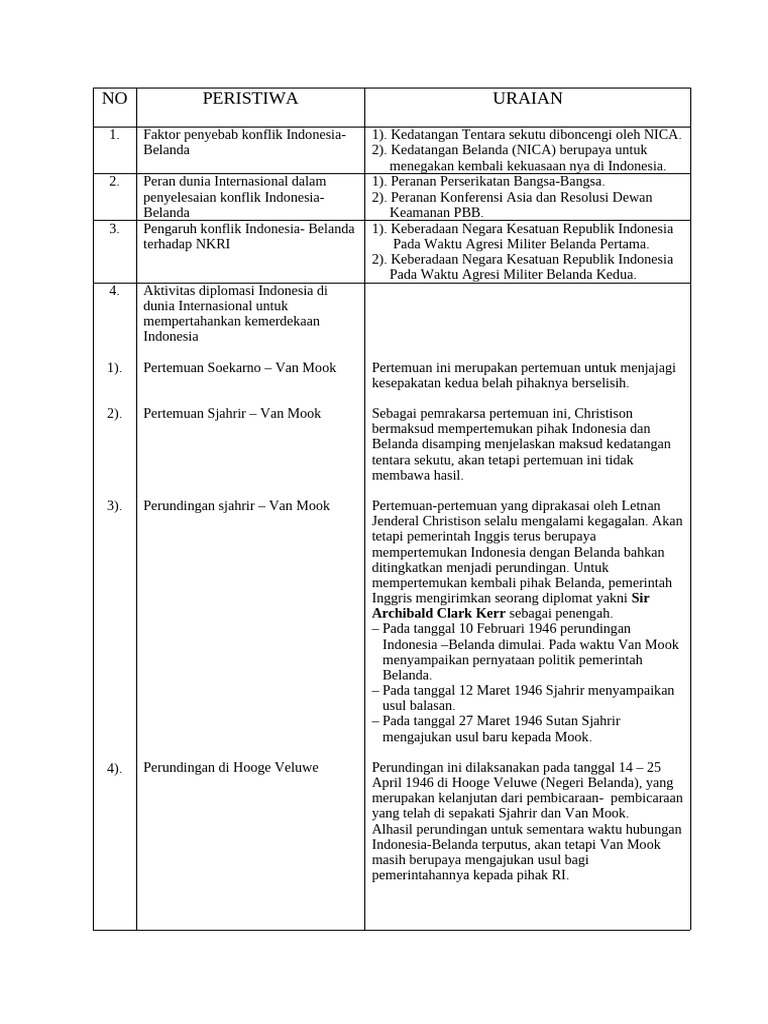 Ips Nkri Indonesia | PDF