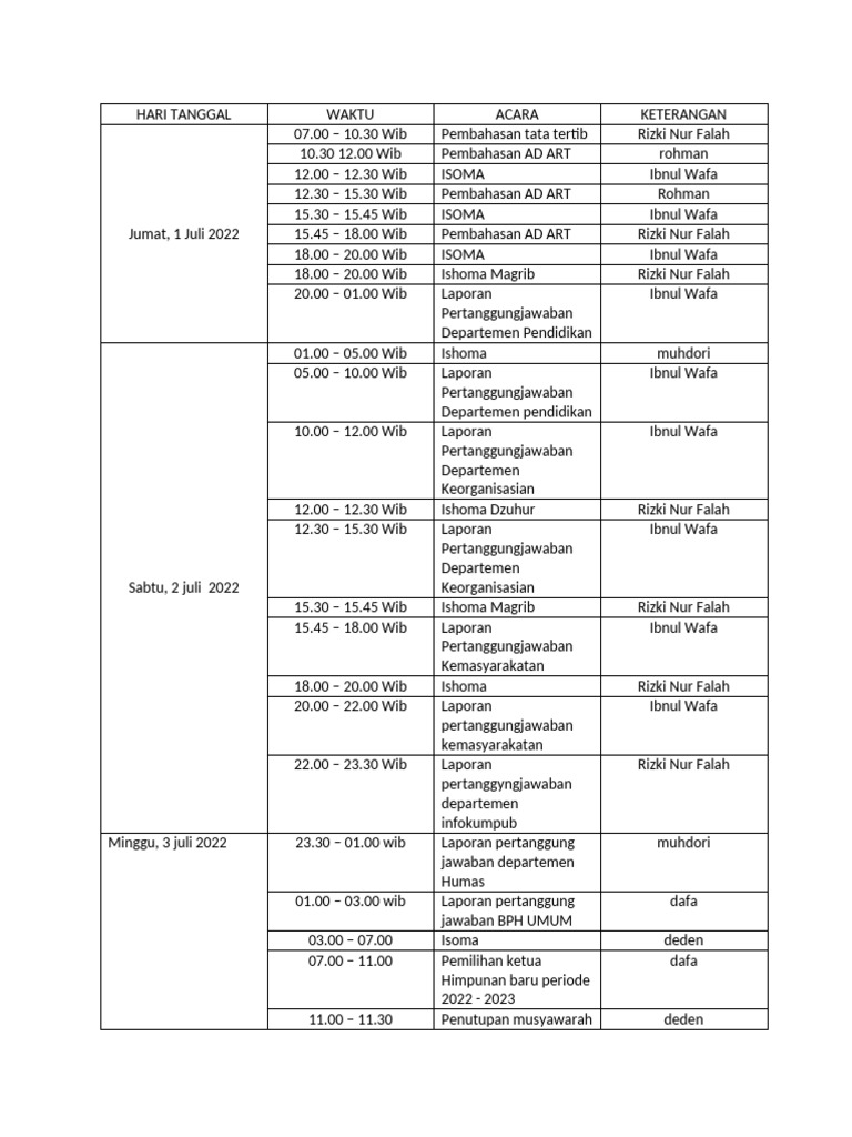 Roundown Mubes | PDF