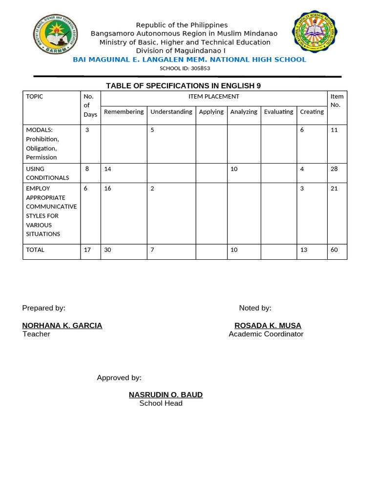 G9 English Exam | PDF