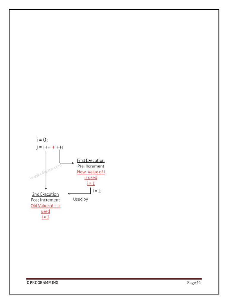 C programming Part 5 | PDF