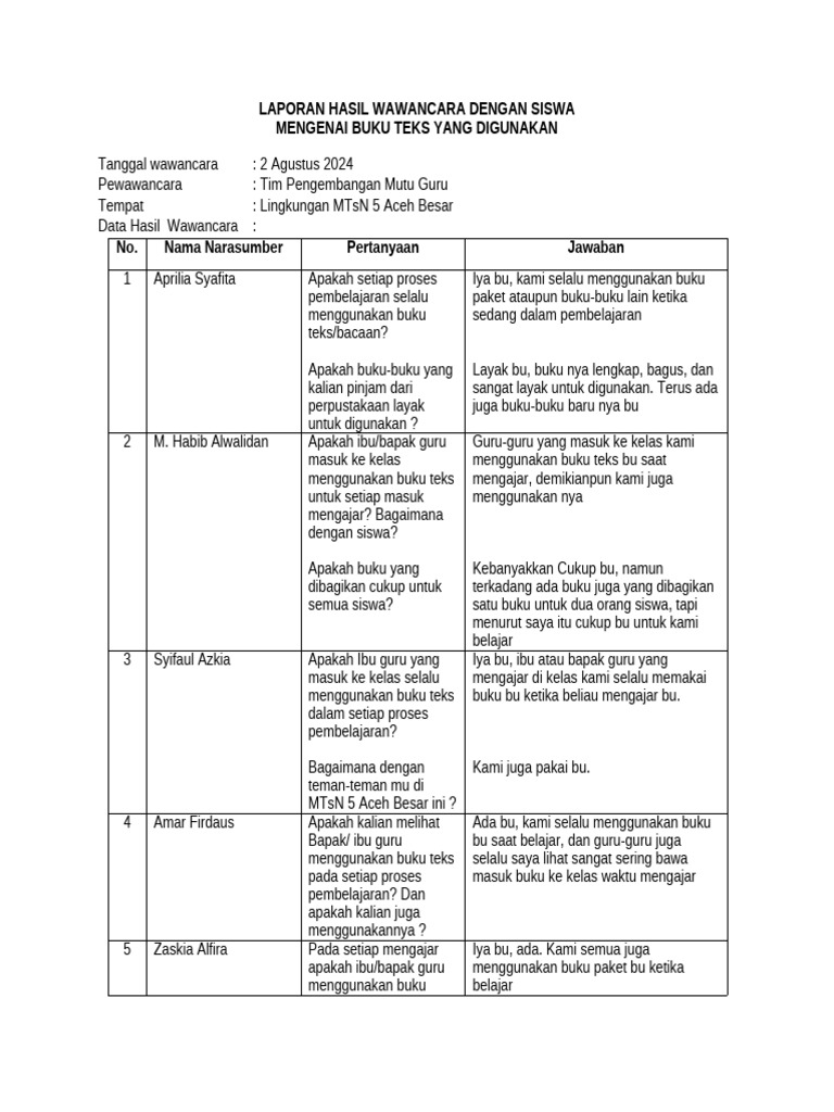 D.5.3 Laporan Hasil Wawancara TPM Dengan Siswa | PDF | Kesehatan Holistik