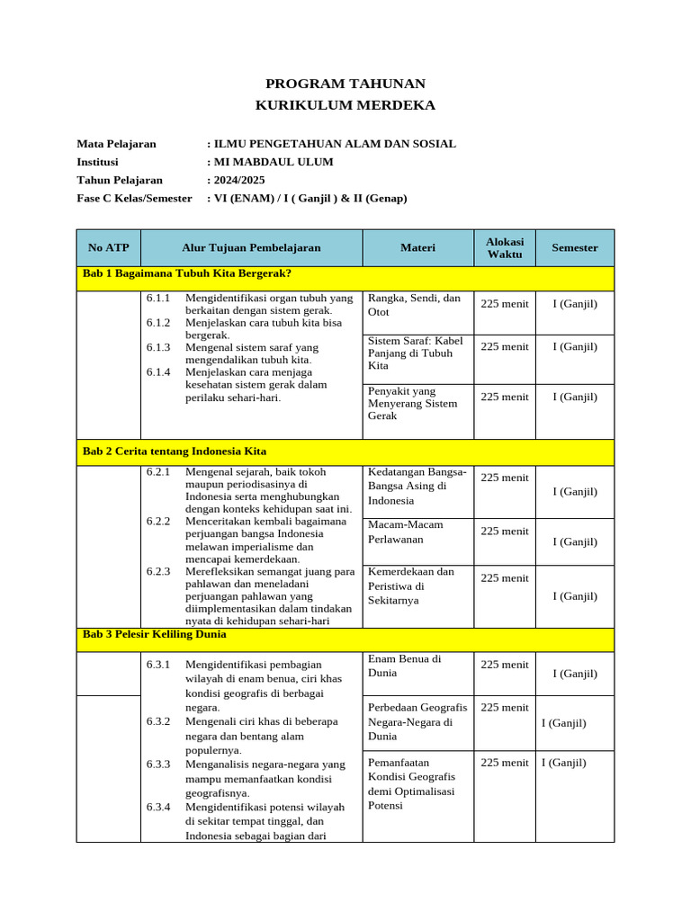 Prota Ipas Kelas Vi Kumer | PDF