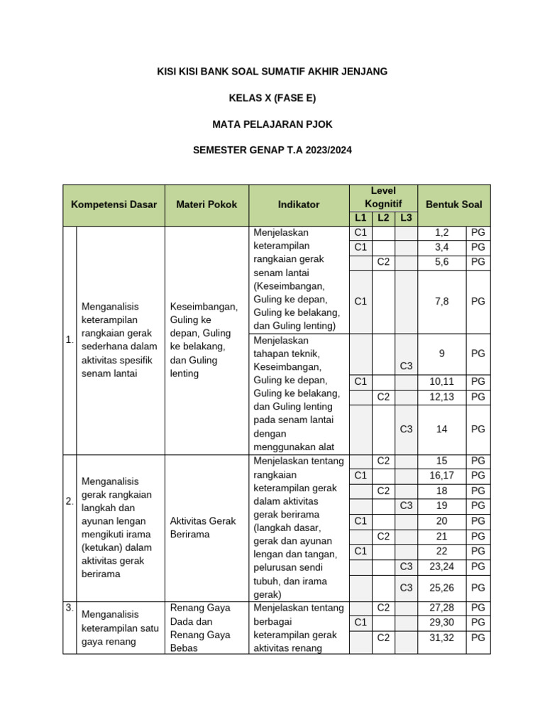 Kisi2 - PJOK - ASAS Genap 2024 - Kls X - Kurmer | PDF