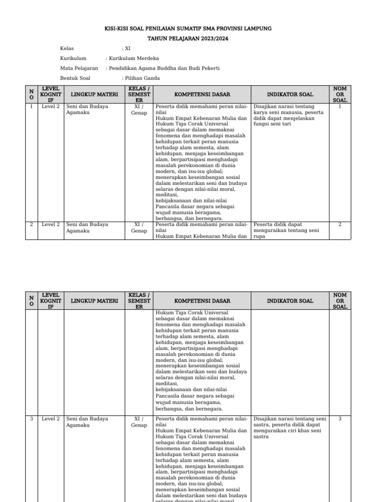Kisi2 - PAB - ASAS Genap 2024 - Kls XI - Kurmer | PDF