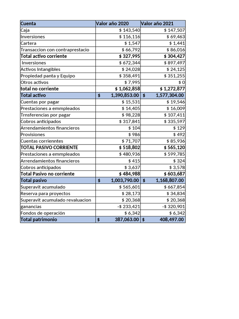 Analisis Horizontal | PDF