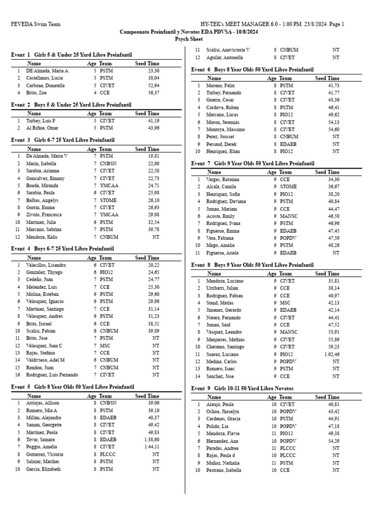 Entry List Por Evento IV Preinfantil PSTM Agosto 2024 | PDF