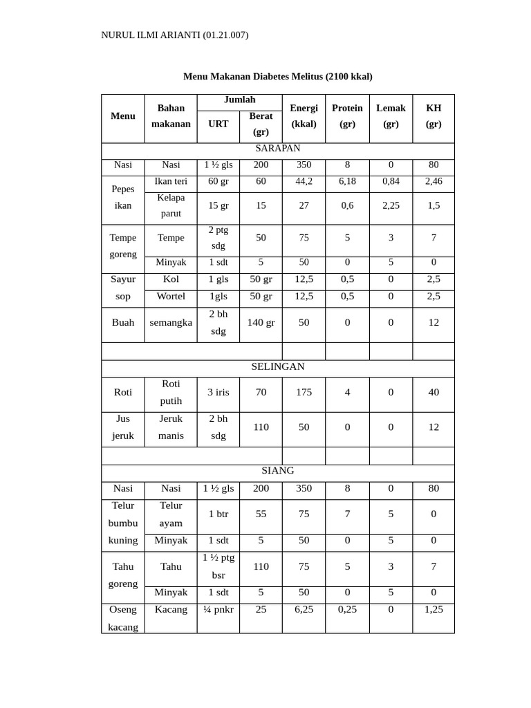 Menu Makanan Diabetes Melitus | PDF