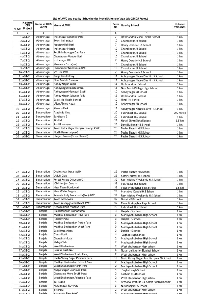 Mission Mukul 2023 | PDF