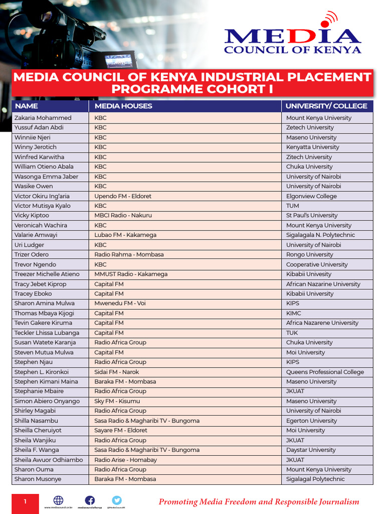 Attachment Programme List | PDF