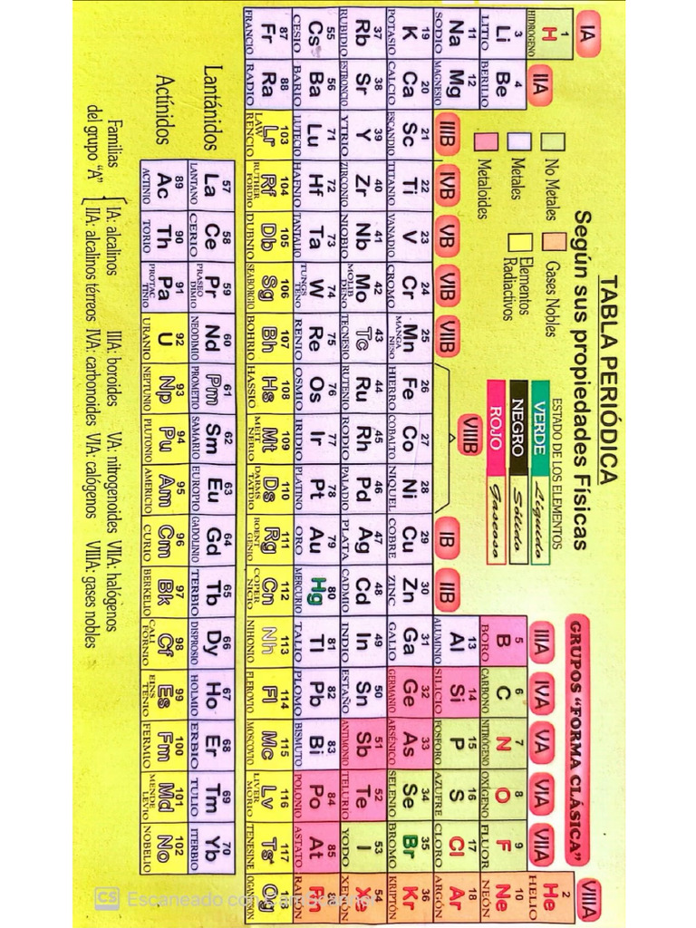 Pre (777777777 | PDF