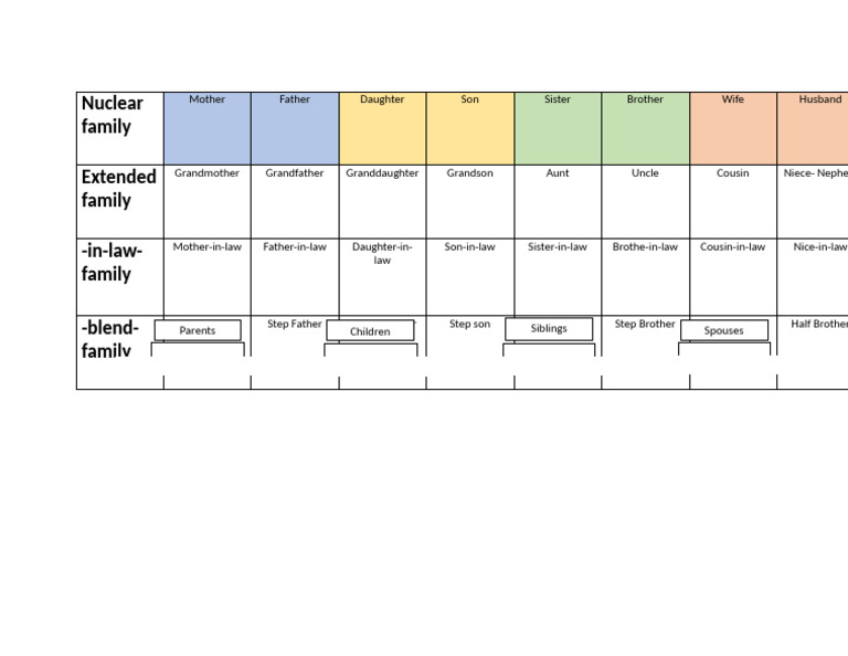 Nuclear Family | PDF