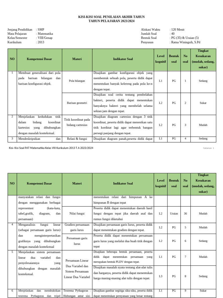 1 - Kisi-Kisi Soal Pat MTK8 - K13 - 2024 | PDF