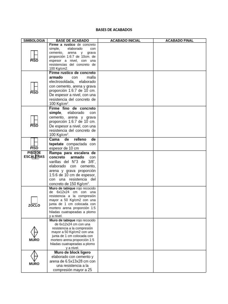 Apunte de Especificaciones (Bases de Acabados, Inicial y Final) | PDF ...