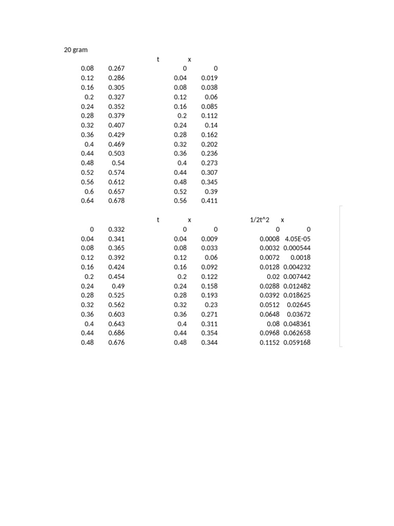 Grafik Praktikum Kelompok 6 Untuk P05 | PDF