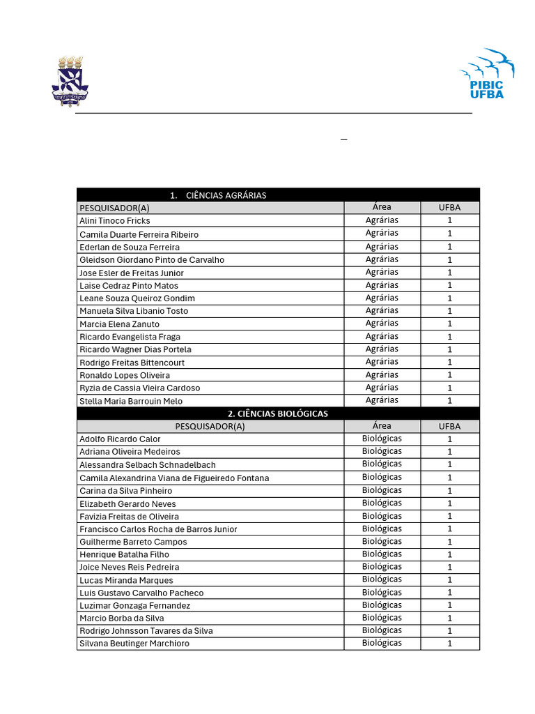 Resultados Pibic Bolsas Ufba 2024 2025 | PDF