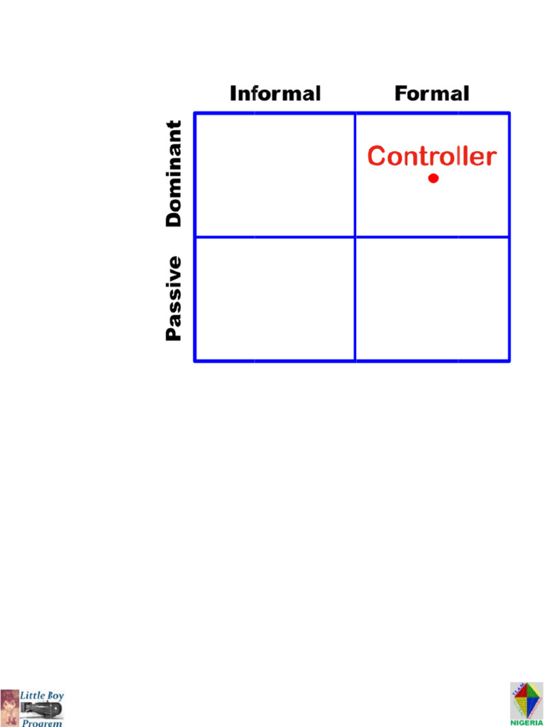 CONTROLLER | PDF