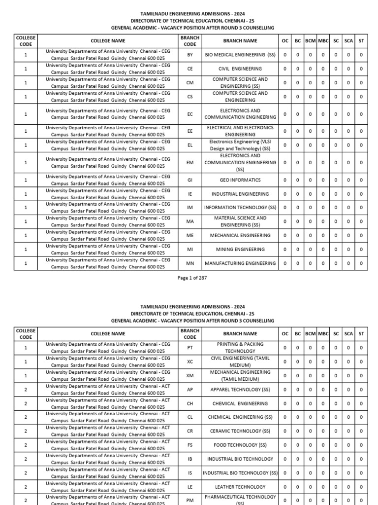 General Academic Seat Matrix 2024 | PDF
