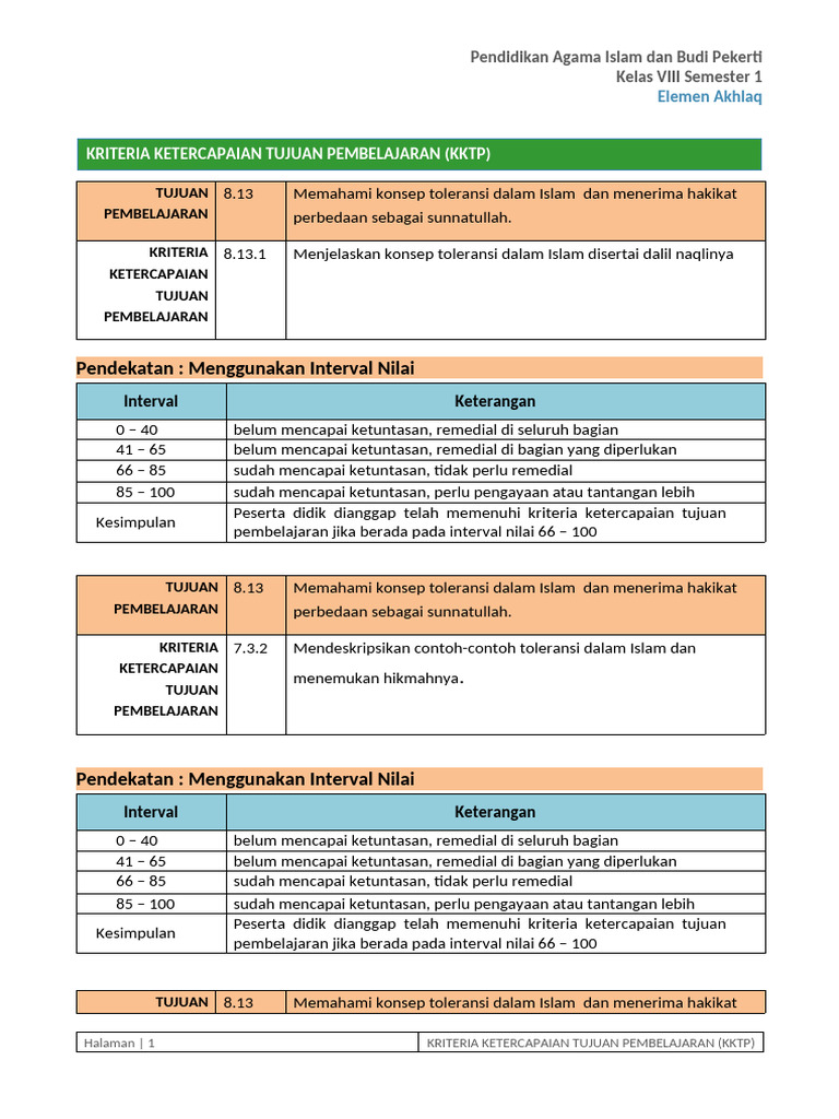 KKTP 8.3 Akhlak Kelas VIII Sem 1 | PDF