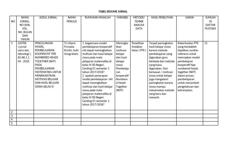 Tabel Resume Jurnal | PDF