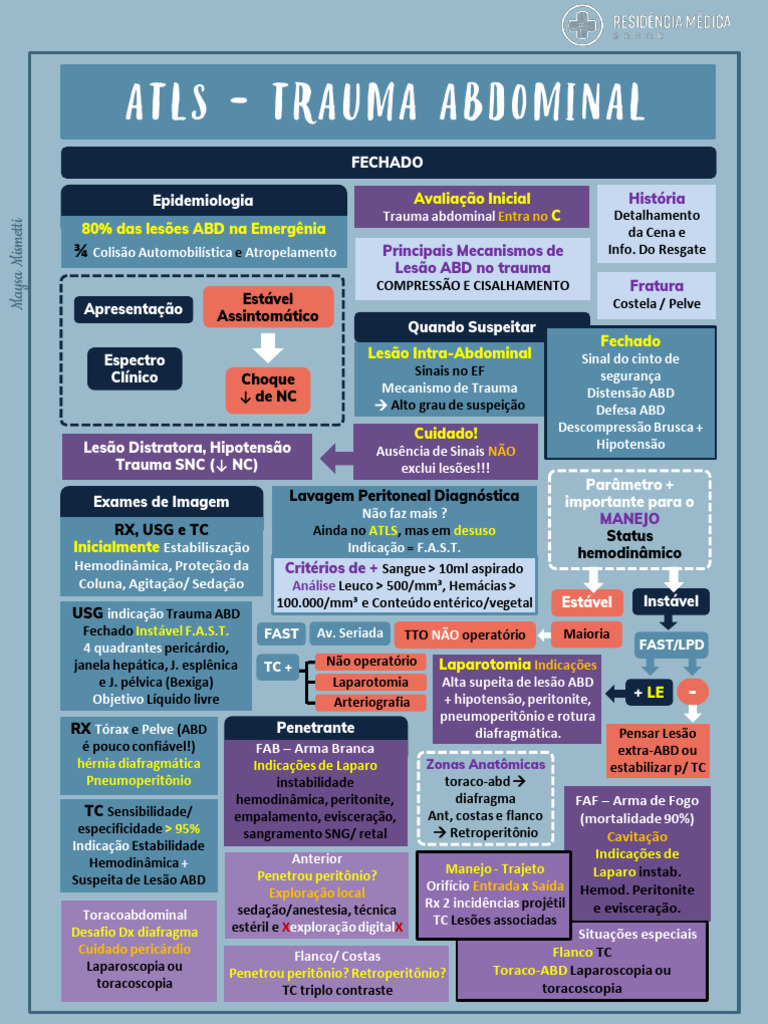 ATLS - Trauma Abdominal | PDF