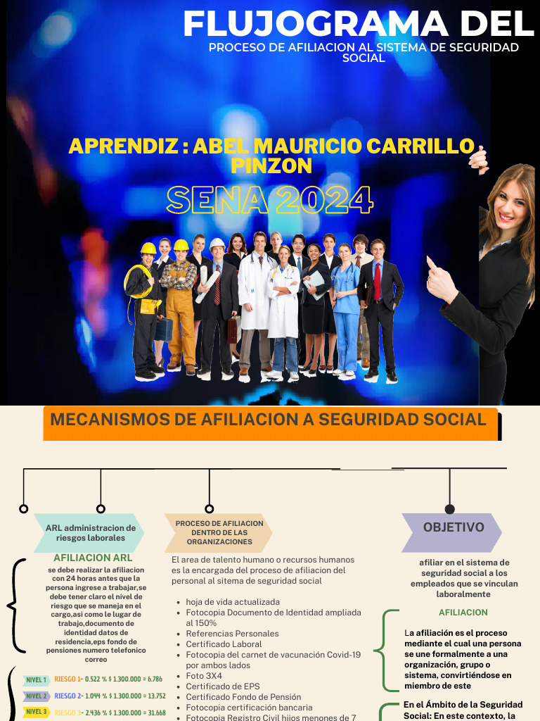 FLUJOGRAMA PROCESO DE AFILIACION SS | PDF