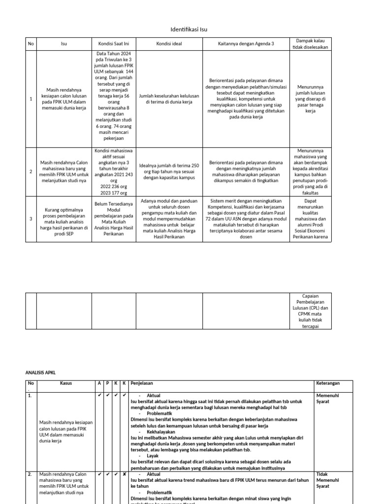 Identifikasi Isu Final | PDF