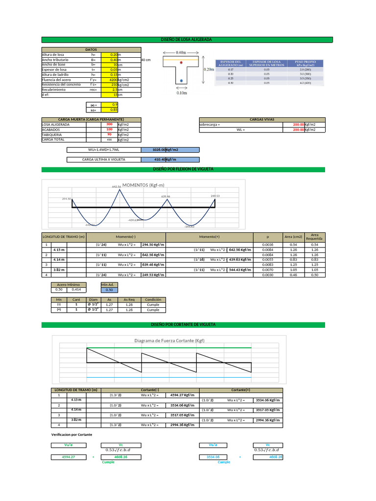 DISEÑO LOSA ALIGERADA MAQ | PDF