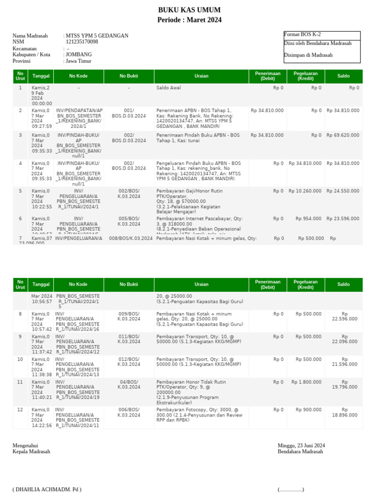 Bku Bos Maret 24 | PDF