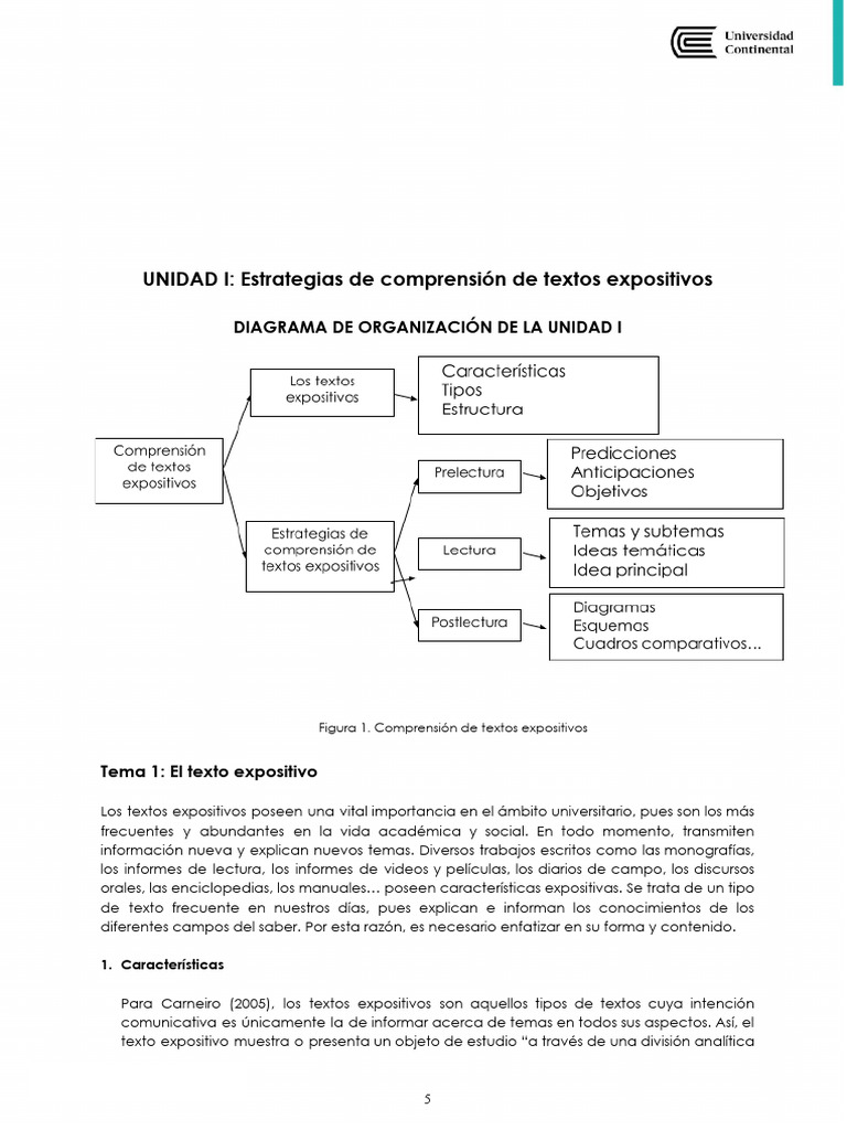 Manual de Comprensión y Producción de Textos 2 (Unidad 2) .Docx-5 | PDF