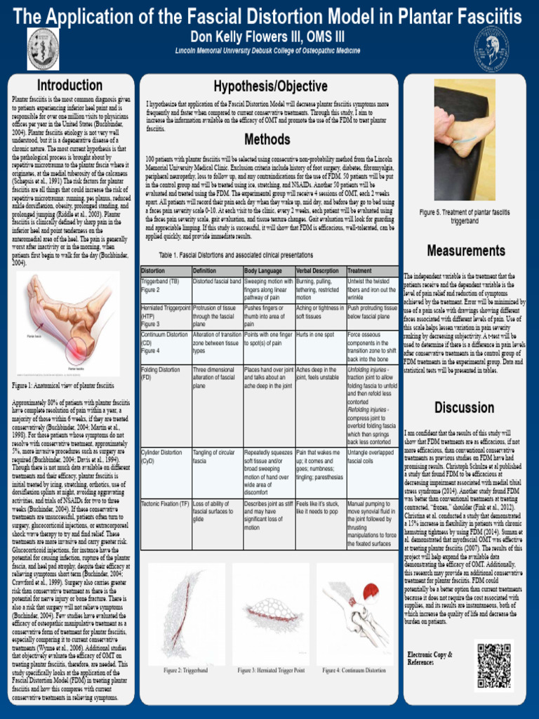 FDM Plantar Fascitis Poster | PDF