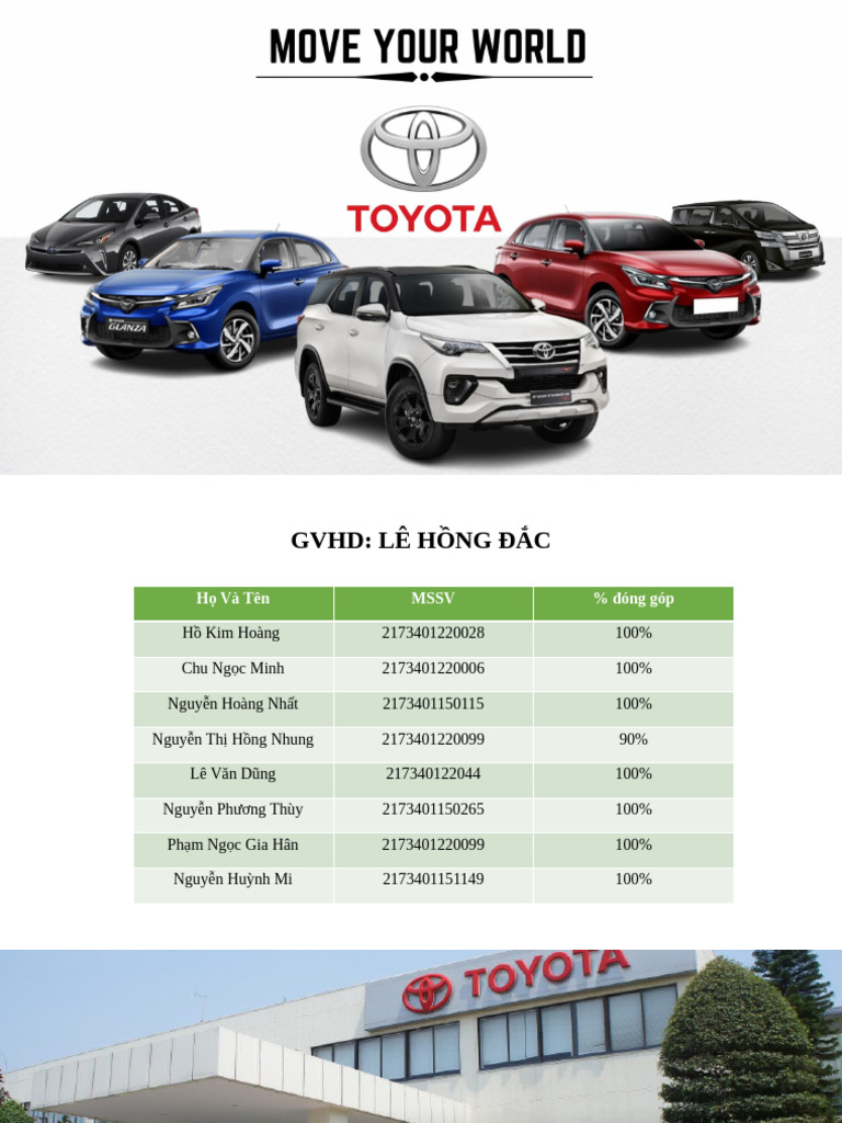 Báo Cáo Nhóm Cuối Kì-QTBH | PDF