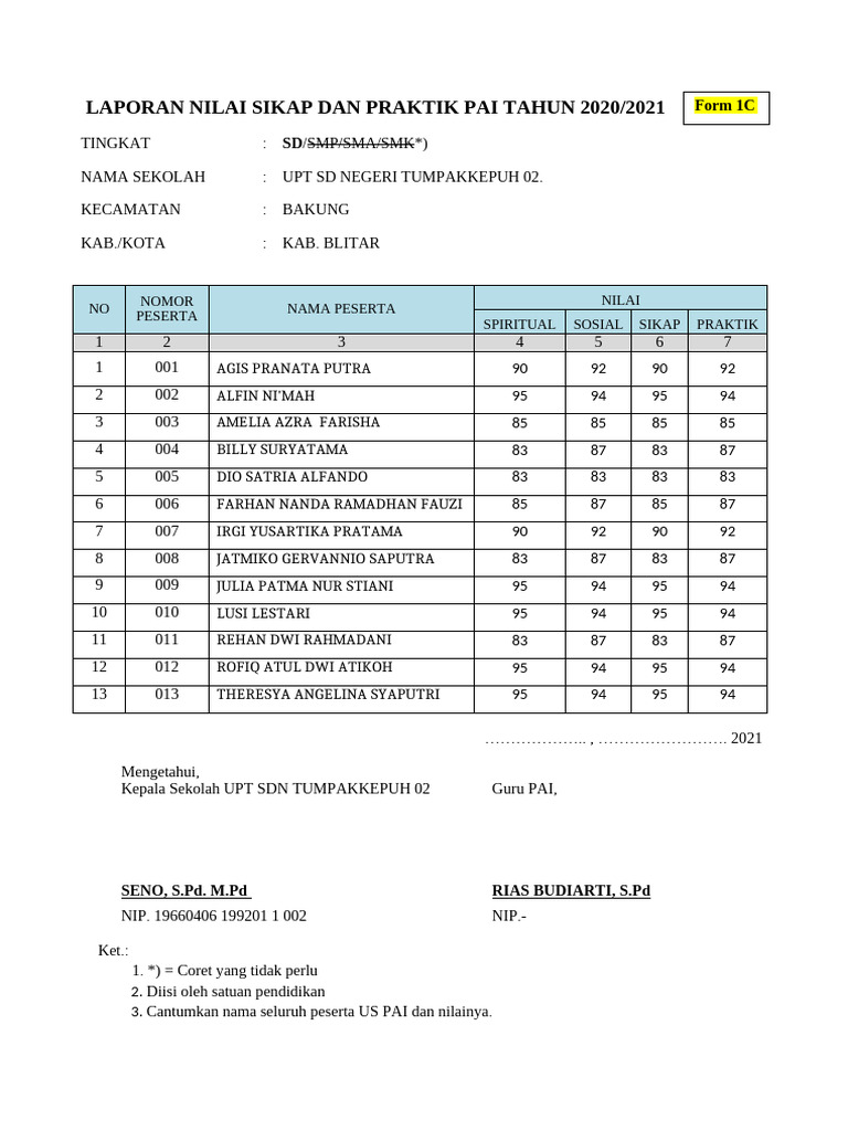 LAPORAN NILAI SIKAP DAN PRAKTIK PAI TAHUN 2021 - Form 1C | PDF