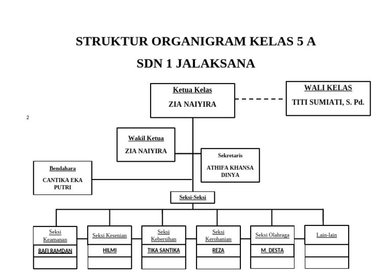 Bagan Kepanitiaan | PDF