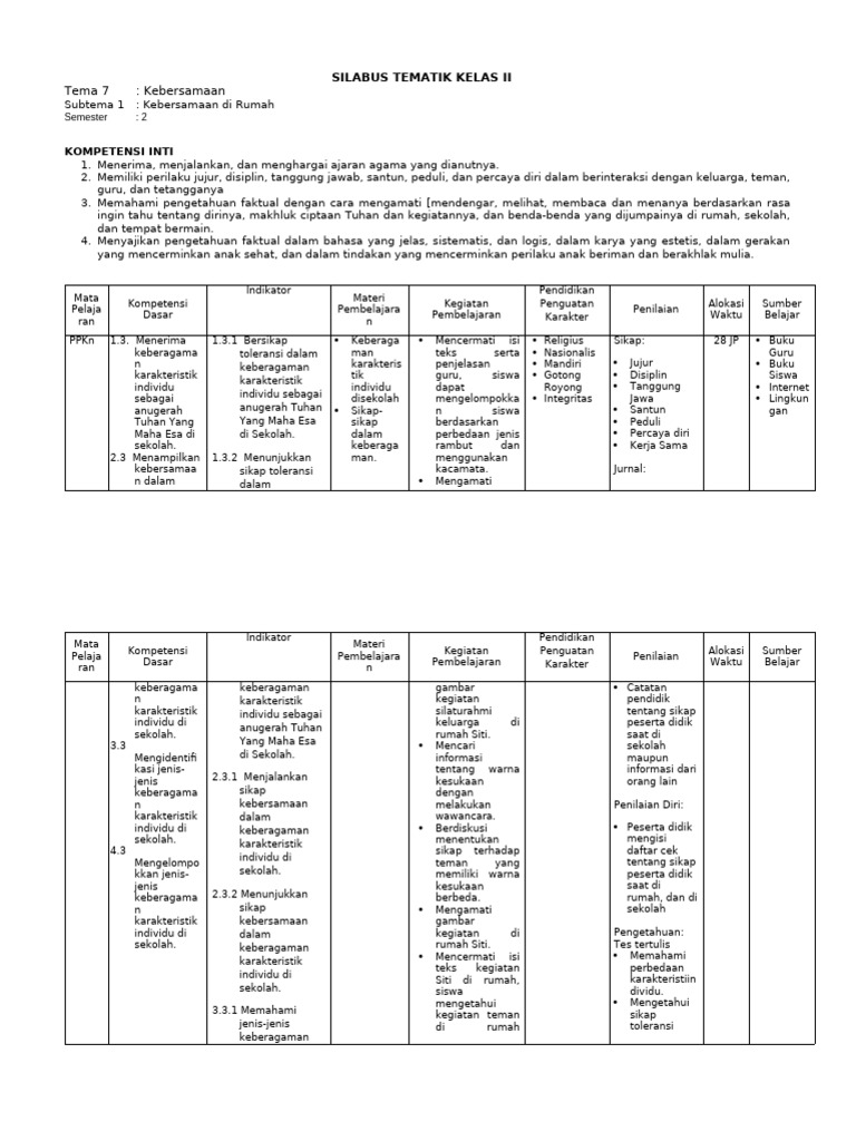 Silabus Kelas 2 Tema 7 | PDF