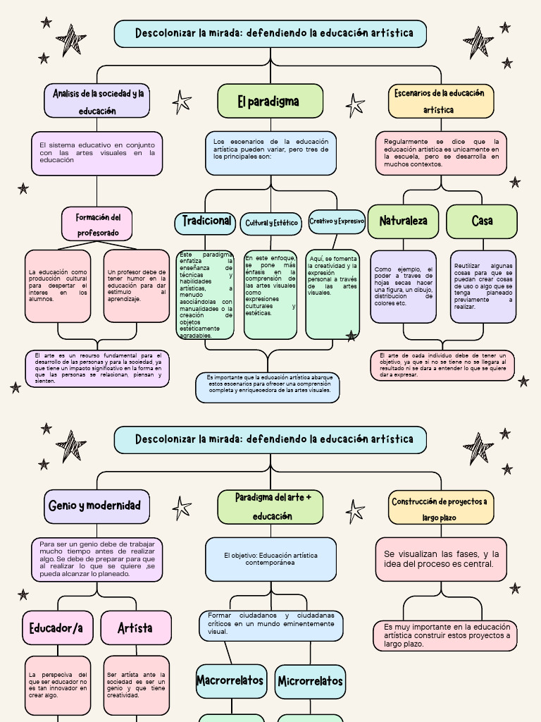 Gráfica Mapa Conceptual Simple Colorido | PDF