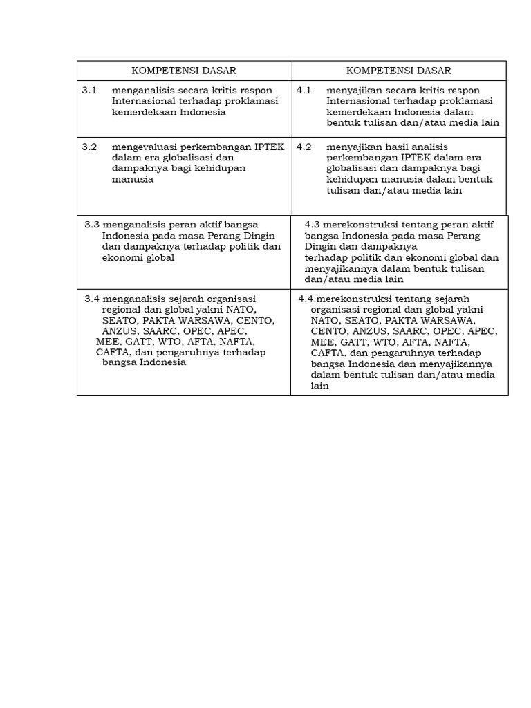 Kompetensi Dasar SJRH PM Xii Ganjil 2022 | PDF