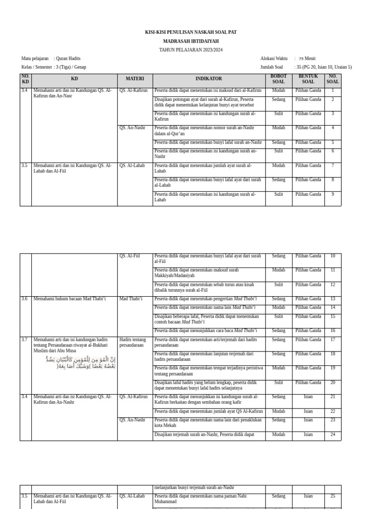 Kisi-kisi QH 3 PAT 20232024 | PDF