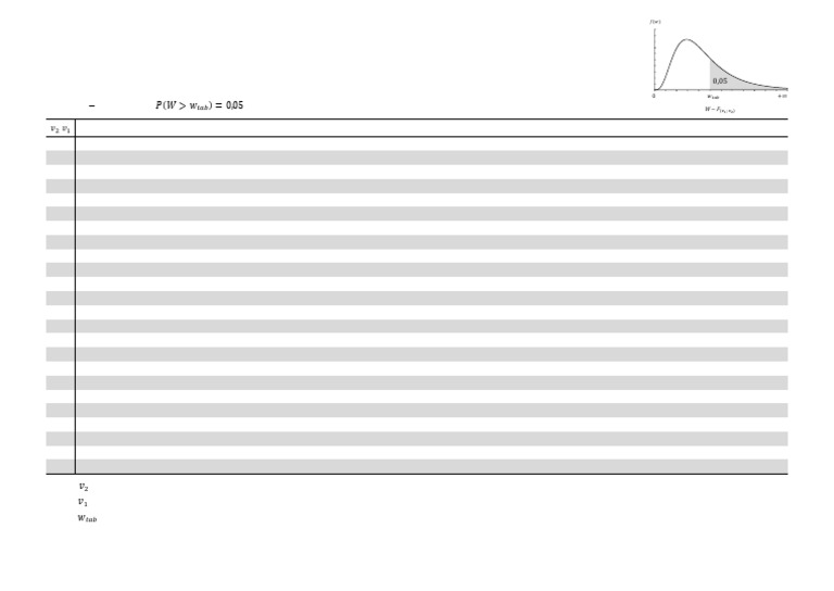 Tabela5 Snedecor 5 230816 | PDF