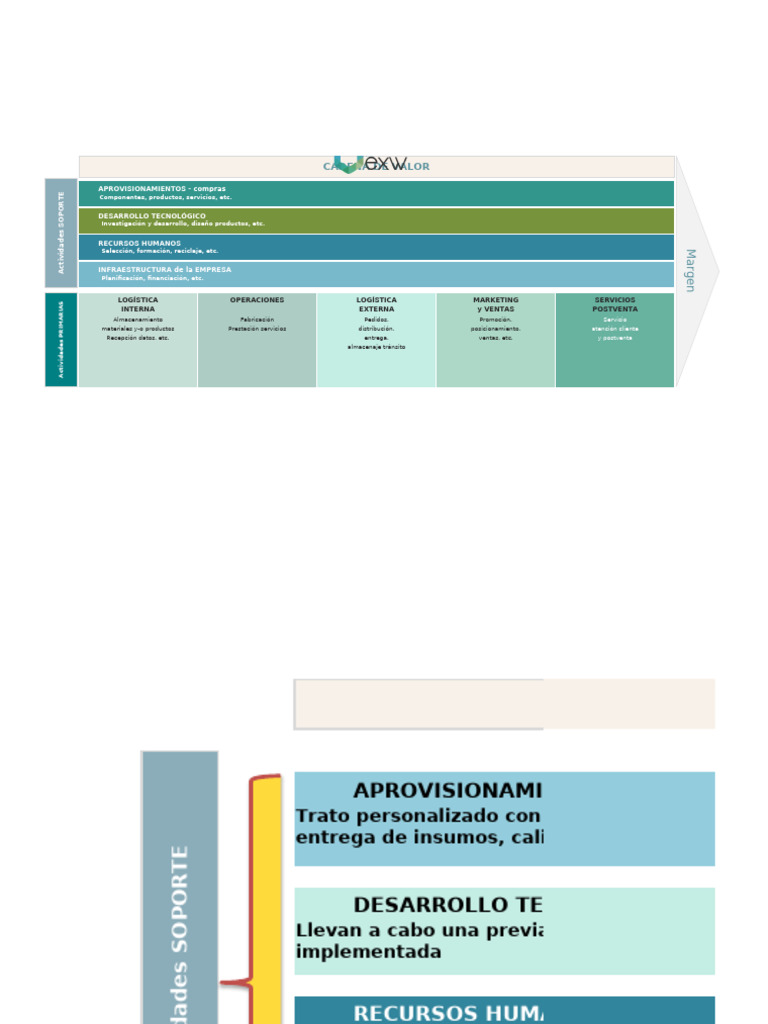 Plantilla Cadena KING KONG | PDF