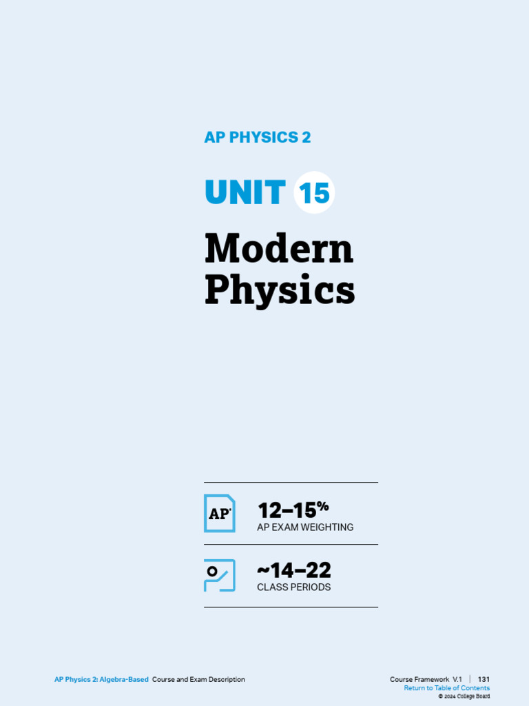 Unit 15 AP Physics 2 | PDF