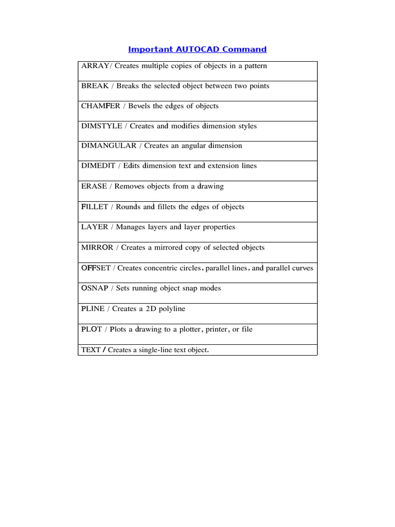 IMP AutoCAD Commands | PDF