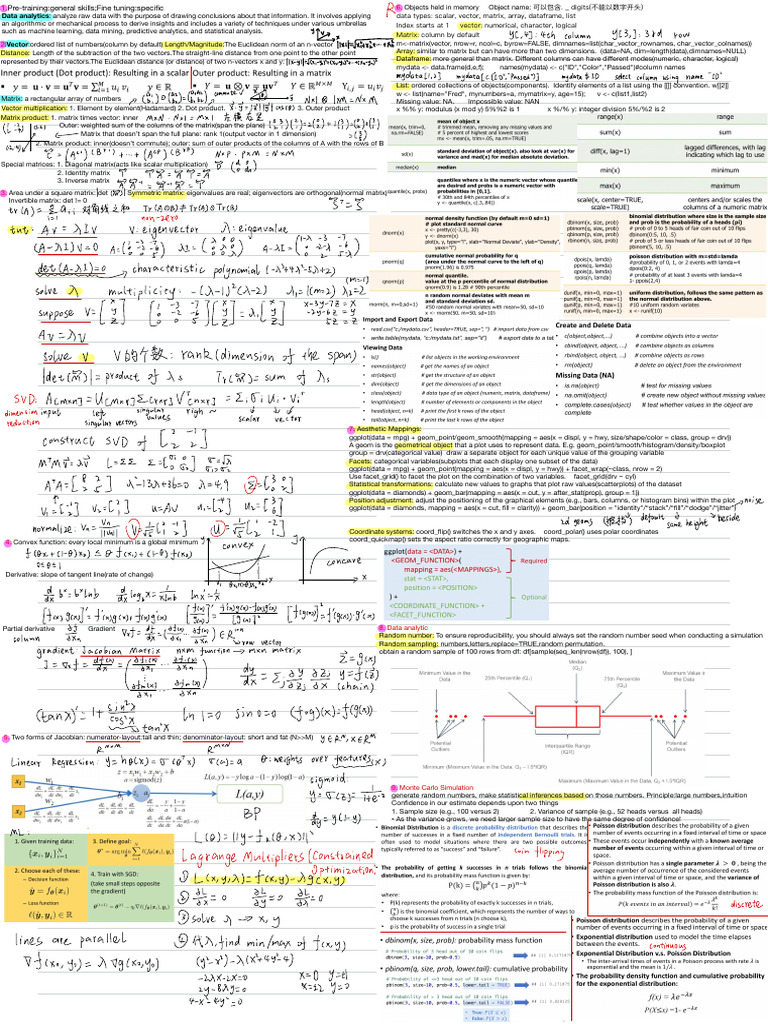 Cheat Sheet | PDF