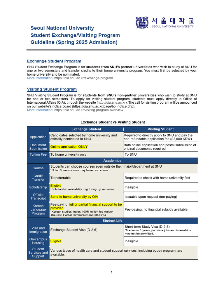 Fact Sheet - Spring 2025 Guide For SNU Student Exchange Visiting ...