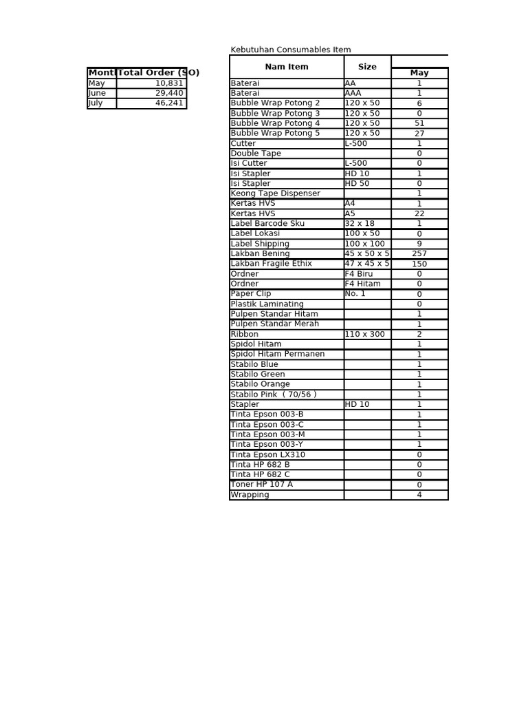 ID Ethix - Id PM WH Ciracas Set Up Perhitungan Consumables Needs | PDF