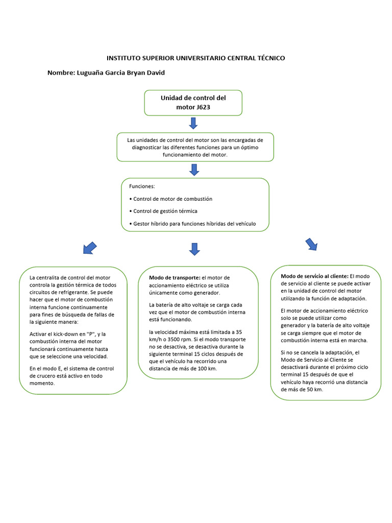 Unidad de Control j623 | PDF