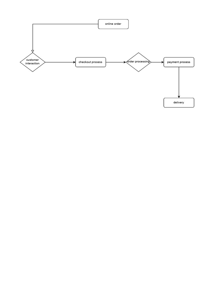 Untitled Diagram - Drawio | PDF