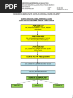 Label Fail Putih (Panitia Baru) | PDF
