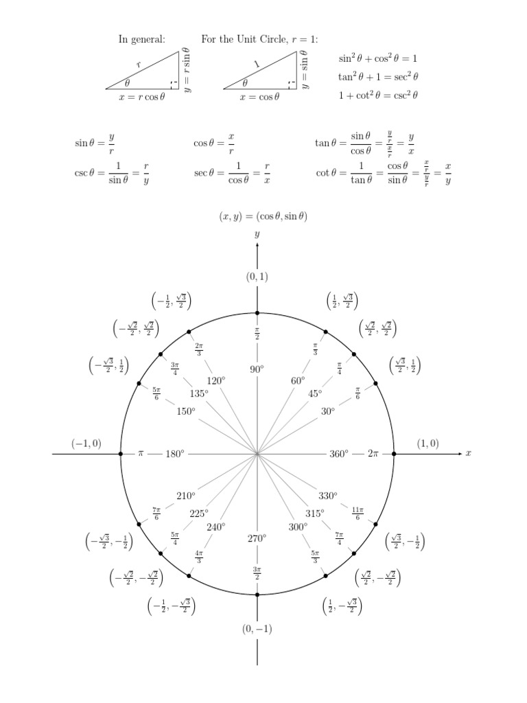 Unit Circle | PDF