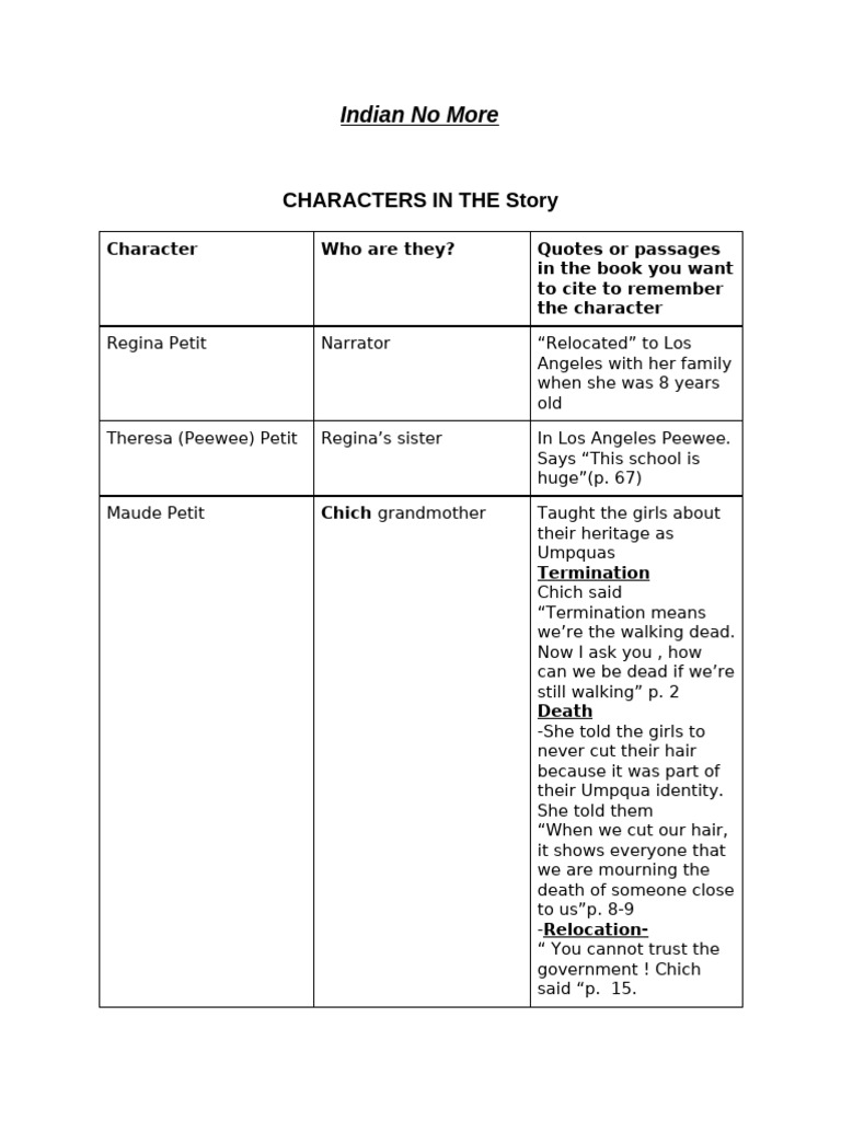 Characters in "Indian No More" | PDF