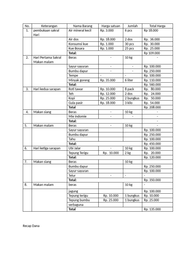 Rab Danus Saksi 2024 | PDF